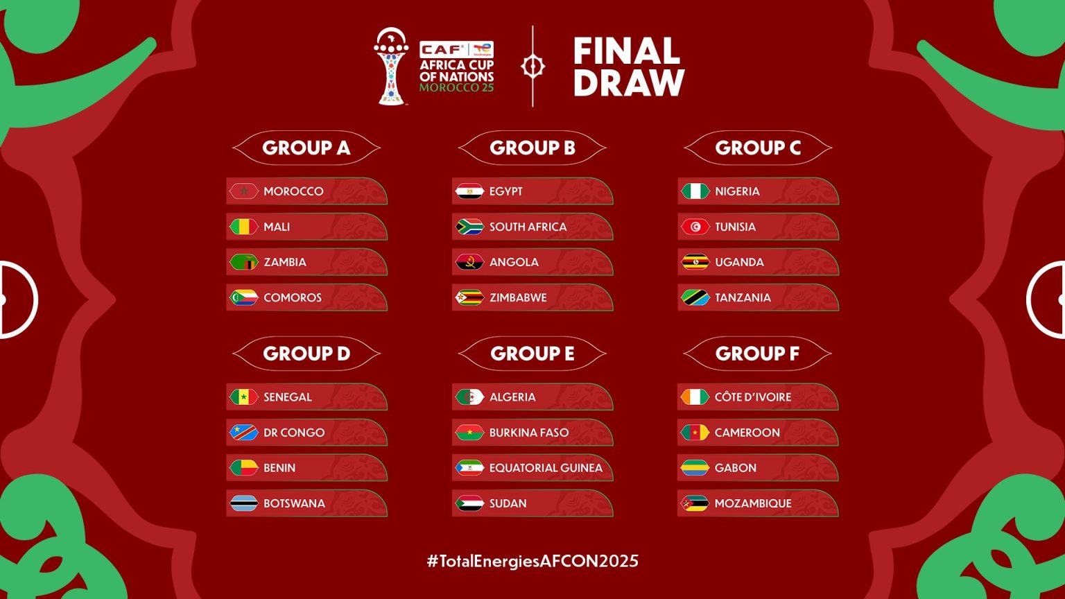 CAN Maroc2025 : Voici le tableau complet du tirage au sort… – Africa Guinee
